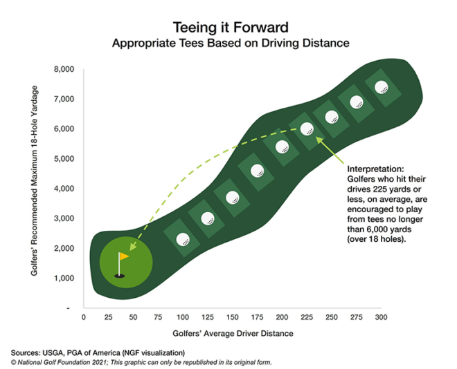 Life at 6,000 Yards – Why tees (should) make all the difference ...